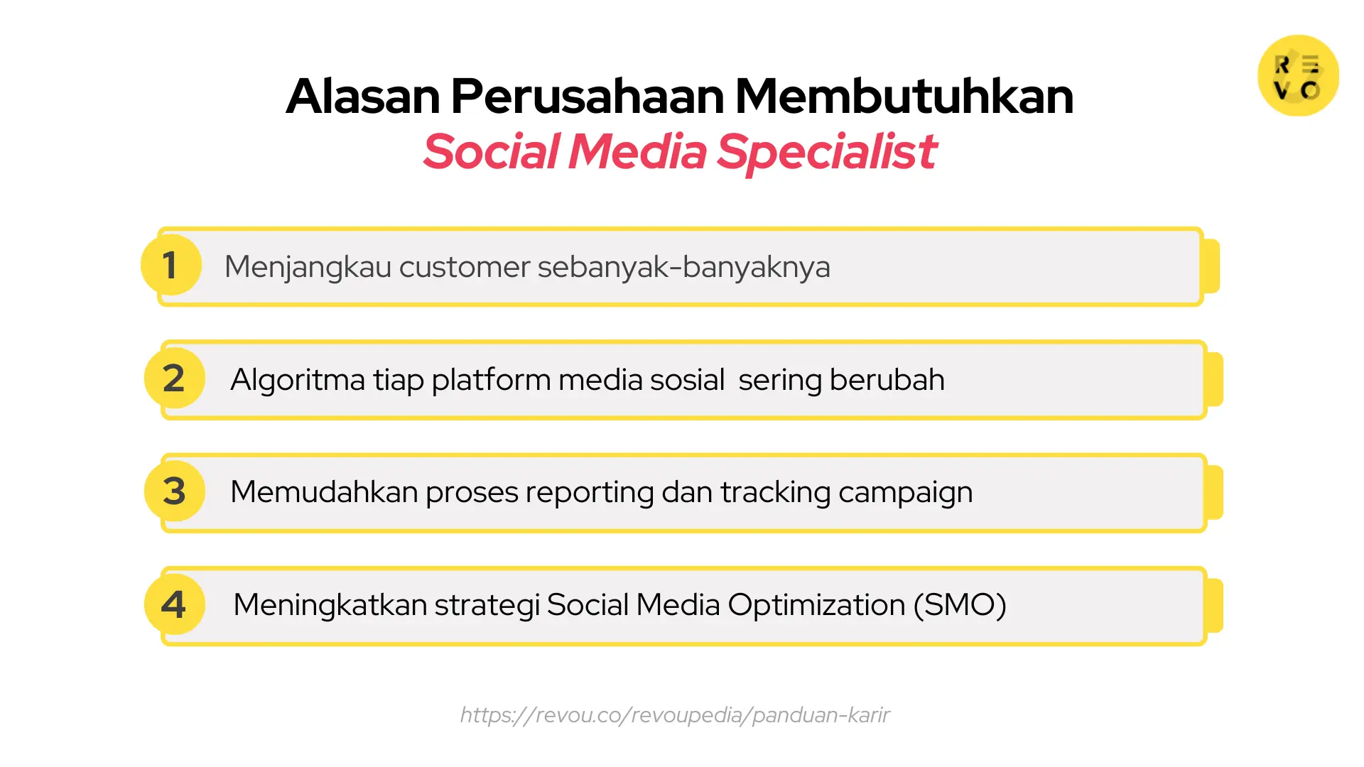 Apa Itu Social Media Specialist 2023 RevoU Apa Itu Social Media Specialist 2023 RevoU
